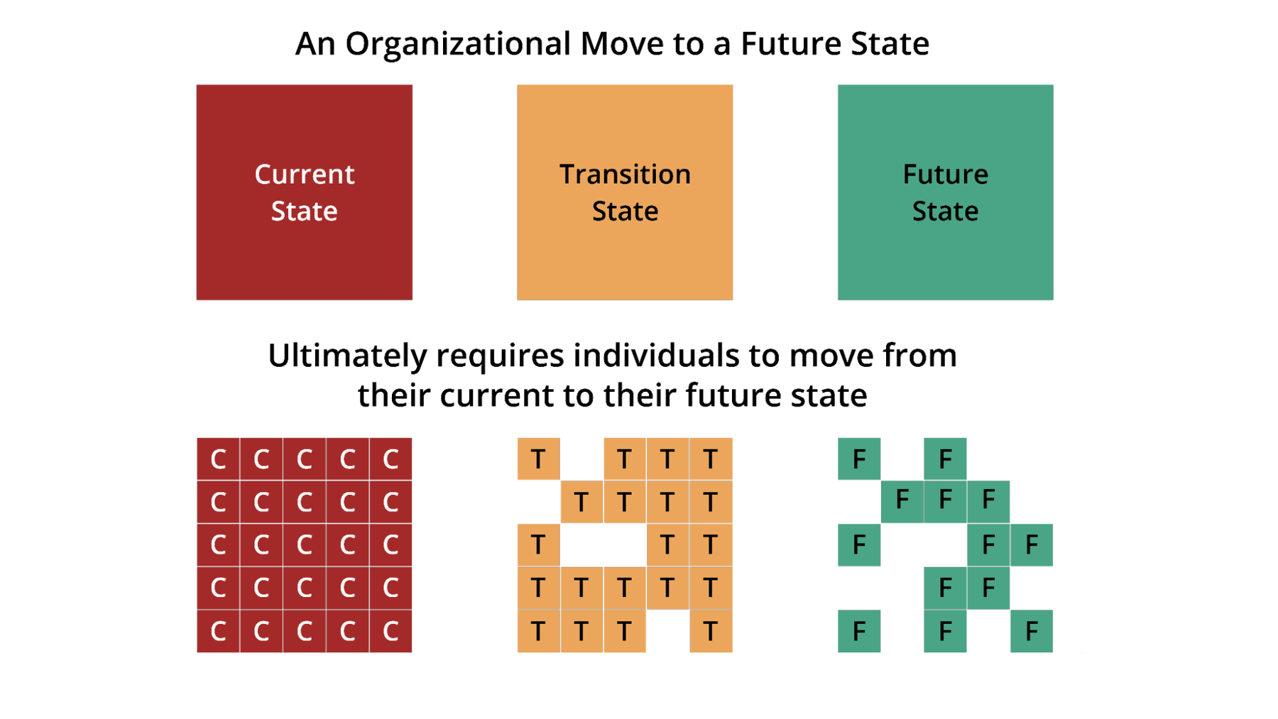 What Is Lewin’s Change Theory? Explanation, Pros and Cons